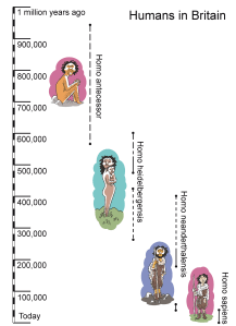 People of the Ice Age – Ice Age Worcestershire